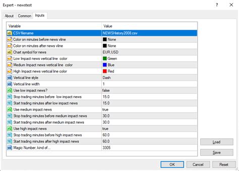 Add News Filter To My Existing Ea An Order To Develop The Technical