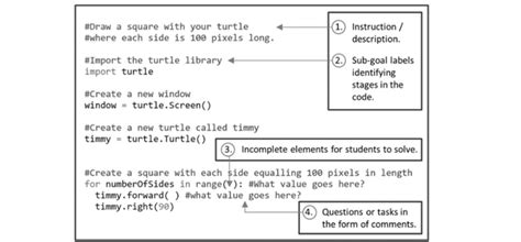 Coding Strategies Using Ai To Reduce Cognitive Load Teachcomputing