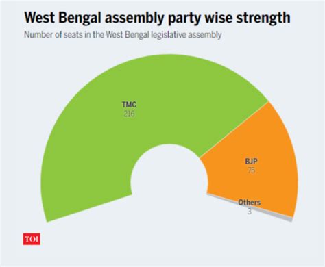 Mithun Mithun Chakraborty 38 Tmc Mlas In Touch With Bjp India News