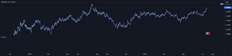 Objects Library By ActiveQuants TradingView