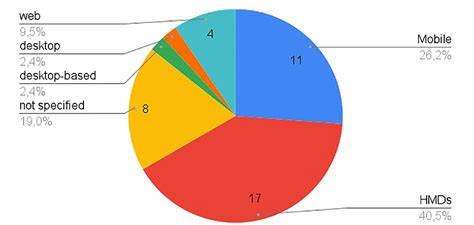Figure 3 From A Review On Augmented Reality Authoring Toolkits For Education Semantic Scholar