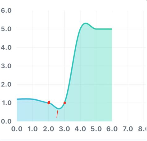 Issue Imanneo Fl Chart Github