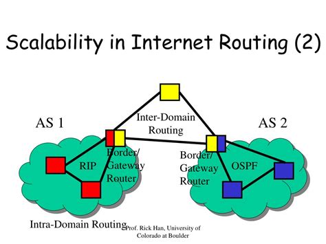 ppt chapter 4 link state routing and hierarchical routing powerpoint presentation id 169339