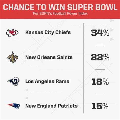 Rams Vs Patriots Super Bowl Confirmed Rlosangelesrams