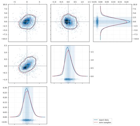 Github Lzkelleykalepy Kernel Density Estimation And Resampling