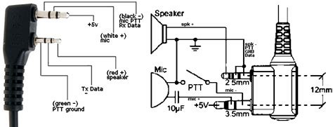 Baofeng Bf F8hp Free Knowledge Base The Duck Project