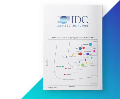 Cover Image Idc Marketscape B2b Report Idc