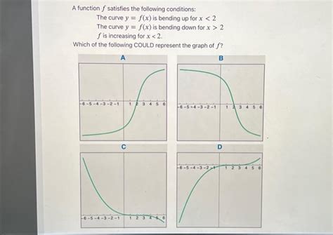 Solved A Function F Satisfies The Following Conditions The