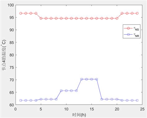 开源代码分享2—综合能源系统零碳优化调度附matlab代码基于碳排放分析的综合能源系统低碳优化调度方法 Csdn博客