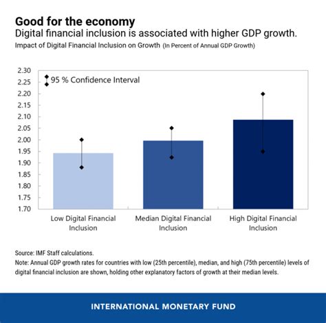 How Covid 19 Is Improving Digital Financial Inclusion World Economic