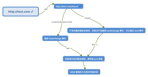 react router和useroutes sunflower js 博客园
