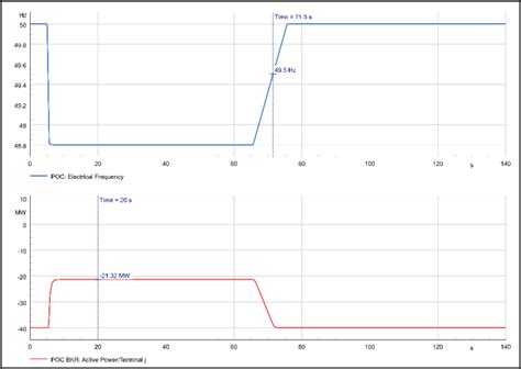 Frequency Response Requirements For Bess Plants Blake Clough Consulting