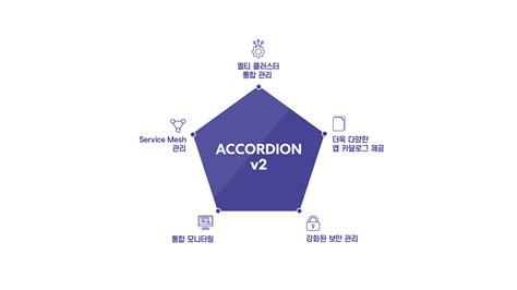 클라우드 네이티브 환경에 최적화된 ‘accordion V2 출시 Accordion