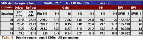 Loops In Arrays James Sawle MD0MDI