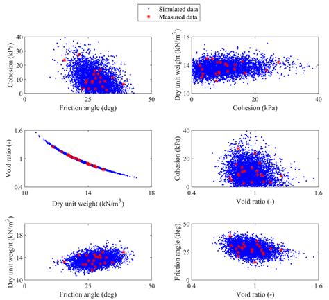 A Typical 4 Dimensional Set Of Cross Correlated Random Variables Download Scientific Diagram