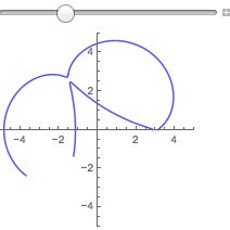 Plotting Conditional Range In A Parametric Plot Mathematica Stack