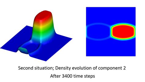 Is Pseudopotential Model Capable Of Handling With Three Component Systems