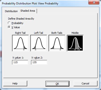 Using Probability Distribution Plots To See Data Clearly