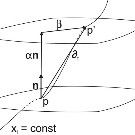 1 Illustration Of The Foliation Of A Spacetime M Into Spatial