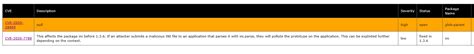 Security Vulnerable Issue After Upgraded To Nest Js Latest Version