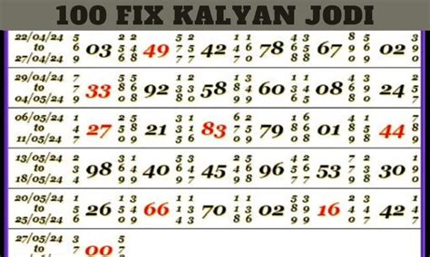 Fix Kalyan Jodi Kalyan Weekly Jodi Fix Satta Kalyan Fix