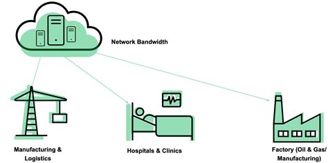 Achieving Fail Safe Software Deployments At The Edge Chef