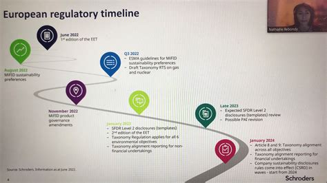 Sfdr Mifid Pais And Eu Taxonomy Piecing Together The Fund Regulation In Europe Event Held On