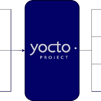 Yocto Project Working Diagram Download Scientific Diagram