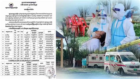 រដ្ឋបាលខេត្តស្វាយរៀង បង្ហាញអត្តសញ្ញាណអ្នកវិជ្ជមានកូវីដ១៩ ចំនួន ១១៨នាក់ ខណៈជាសះស្បើយ ១៣៨នាក់