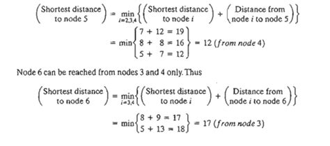 Recursive Nature Of Computations In Dpdynamic Programming