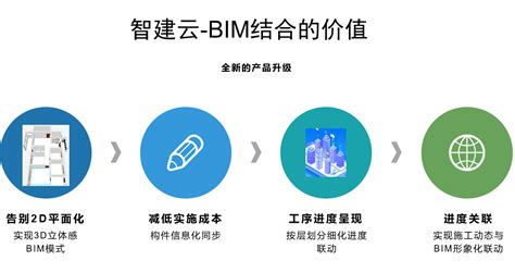 「新品」bim模型与进度可视化：工程建造过程的bim应用来啦！ 智建云官网