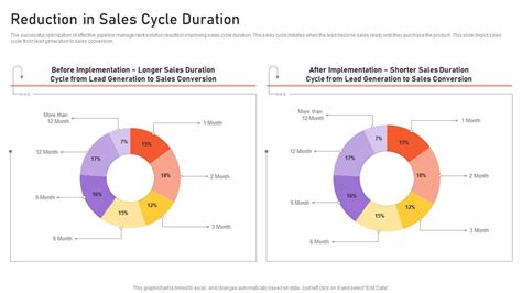 Managing Crm Pipeline For Revenue Generation Reduction In Sales Cycle