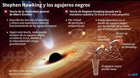 Que Son Los Agujeros Negros Y Como Se Forman Meteorologia En Red Eroppa