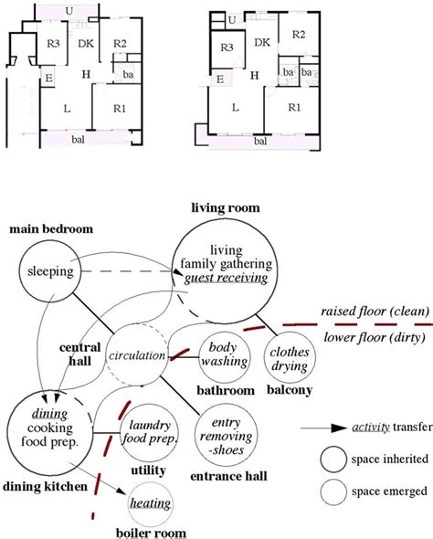 Housing Adjacency Bubble Diagram Buscar Con Google Bubble Diagram
