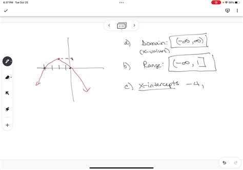 Solved Use The Graph To Determine A The Functions Domain B The Functions Range € The X
