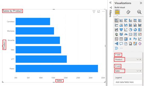 Stacked Bar Chart In Power Bi With Real Examples Spguides