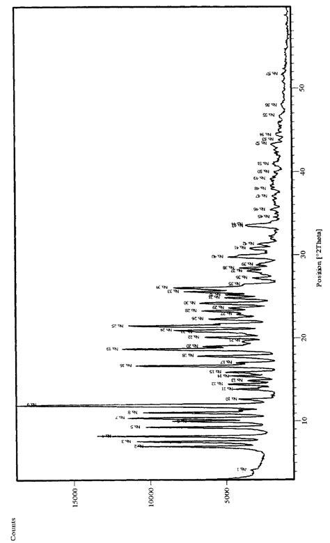 Argatroban Single Stereoisomer Separation Method And Polymorph Eureka
