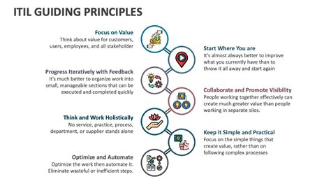 Itil Guiding Principles Powerpoint And Google Slides Template Ppt Slides
