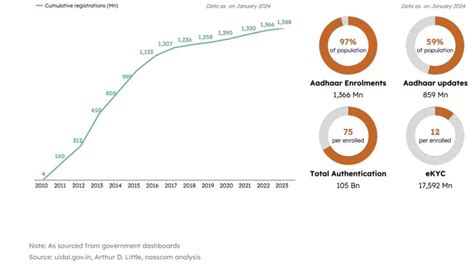 Pratik Prabhakar Surkar On Linkedin Digitalpublicinfrastructure