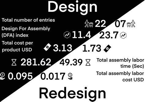 Dfma Design For Manufacture And Assembly Behance