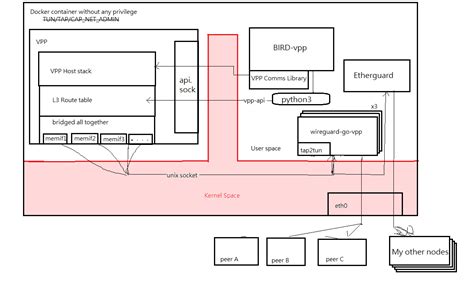 Github Kusakabeshirootlessrouter