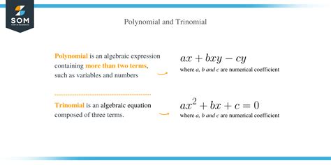 Gcf Factoring Examples
