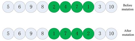 Formation Transformation Based On Improved Genetic Algorithm And