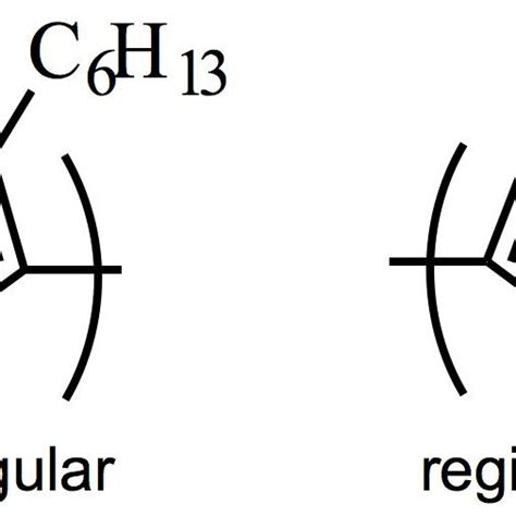 Chemical Formula Of Regioregular And Regiorandom Polyhexylthiophene