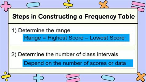 Steps In Constructing A Frequency Distribution Tablepptx