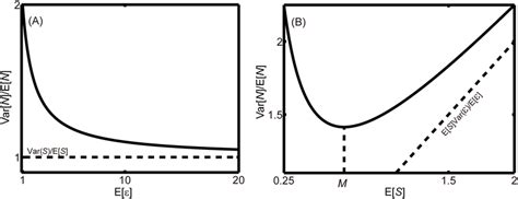 This Figure Illustrates How Aggregation Varies With Either