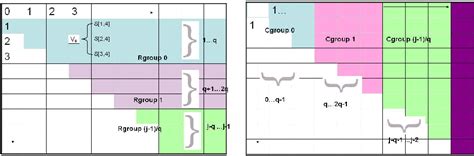 Figure 1 From A Simple Practical And Complete O N 3 Log N Time Algorithm For Rna Folding