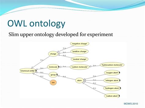Ppt Using Description Logics Description Graphs And Rules For Modelling Chemical Structures