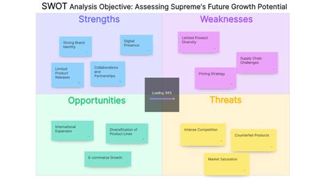 Learn Swot Analysis In 3 Minutes And Double Your Work Efficiency