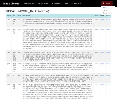 Github Kim Chae Rin Blog Cinema